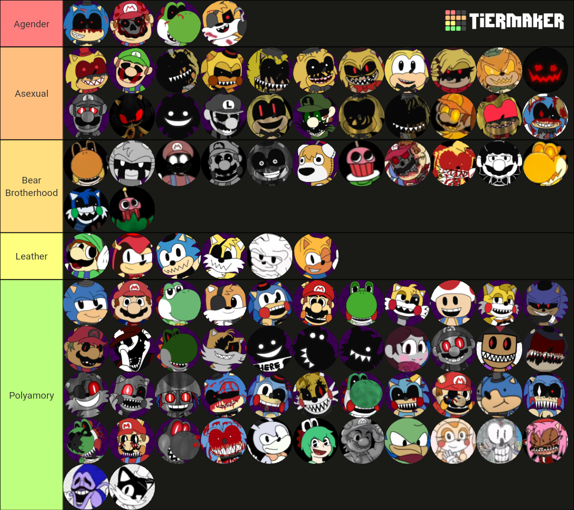 Fnas Maniac Mania Plus Tier List (Community Rankings) - TierMaker