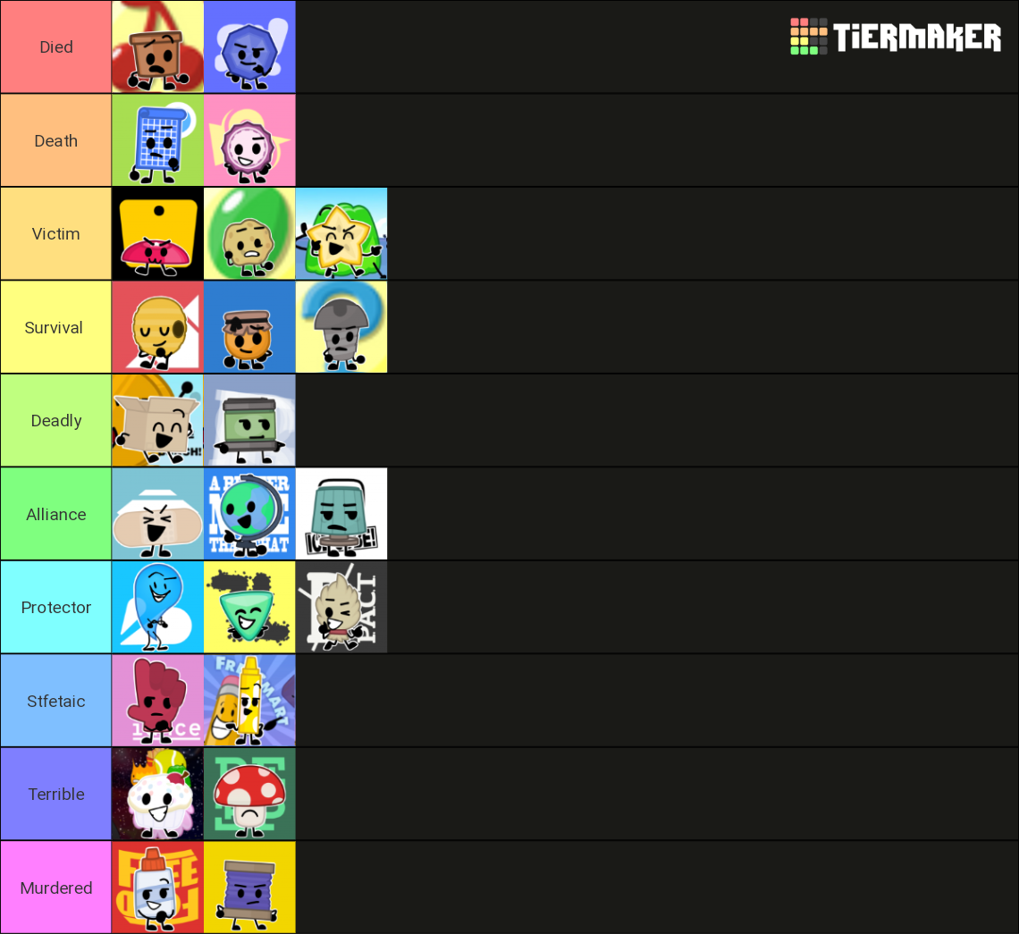 HyperCrystal's New BFDI Characters Tier List (Community Rankings ...