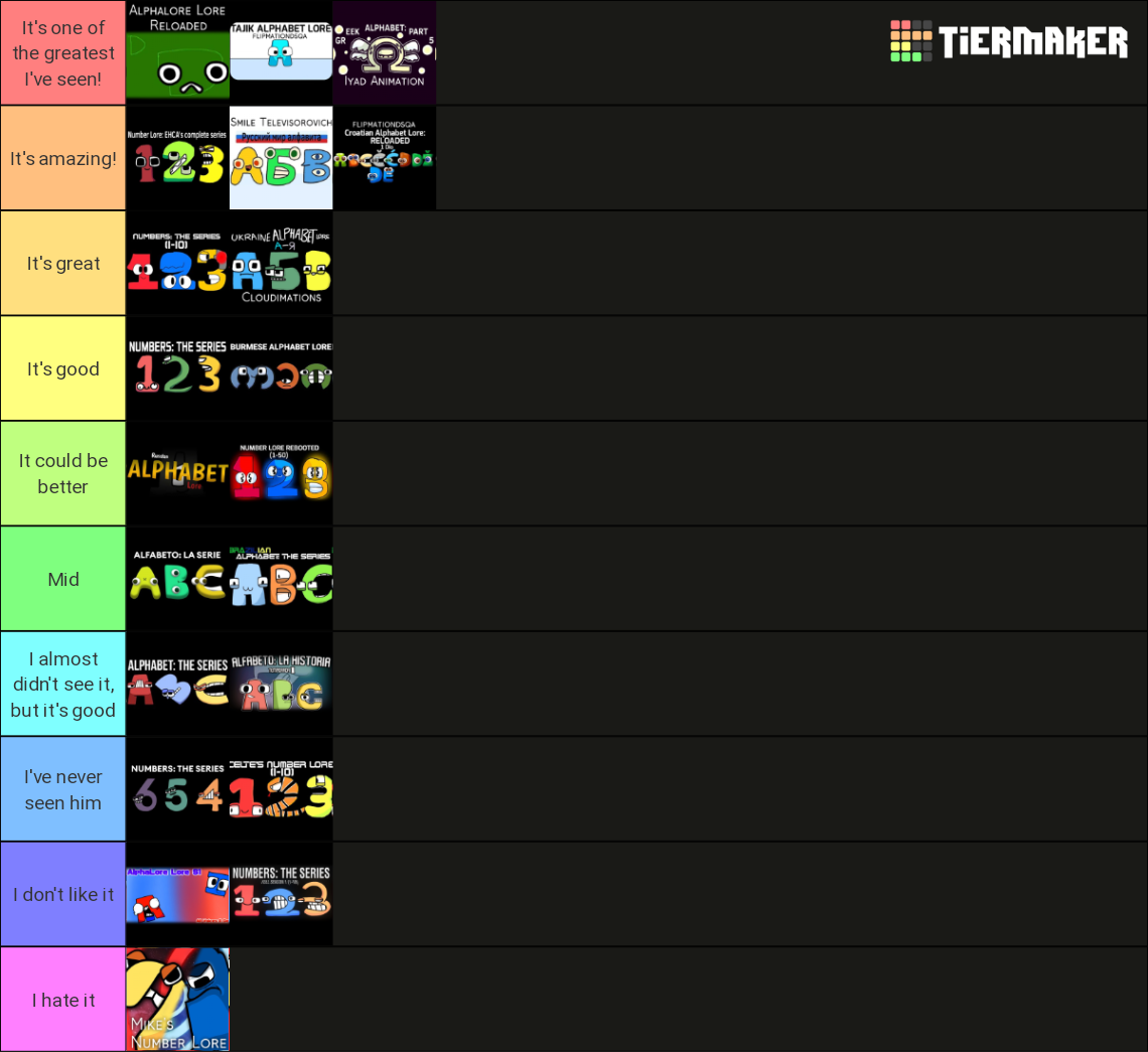Some Lores of the Alphabet Lore Community (In progress) Tier List ...