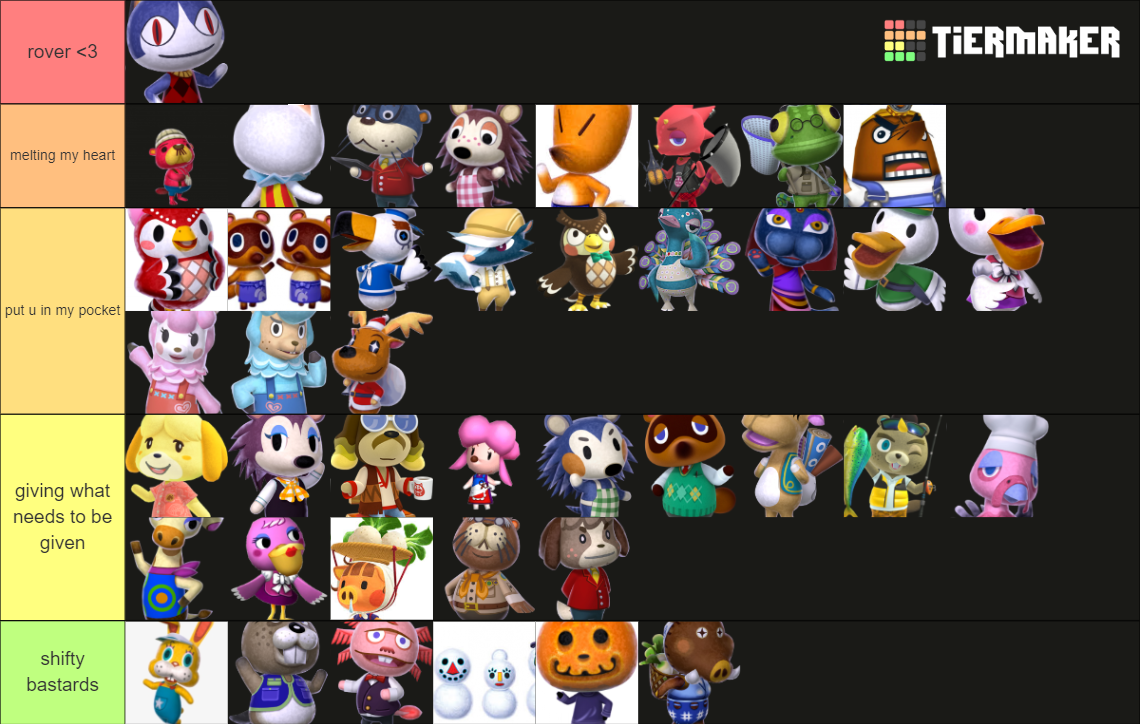 Animal Crossing Main Characters Tier List (Community Rankings) - TierMaker