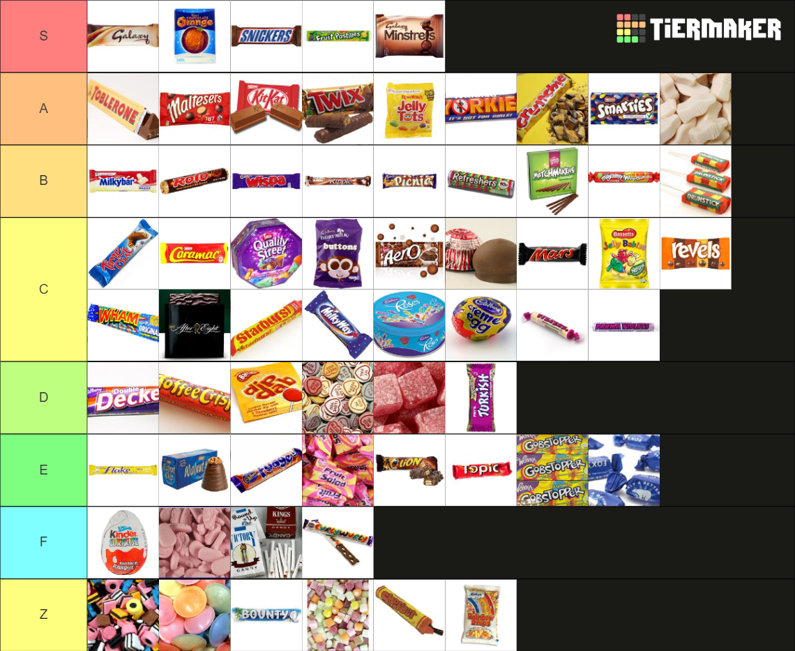 UK Sweets Tier List (Community Rankings) - TierMaker