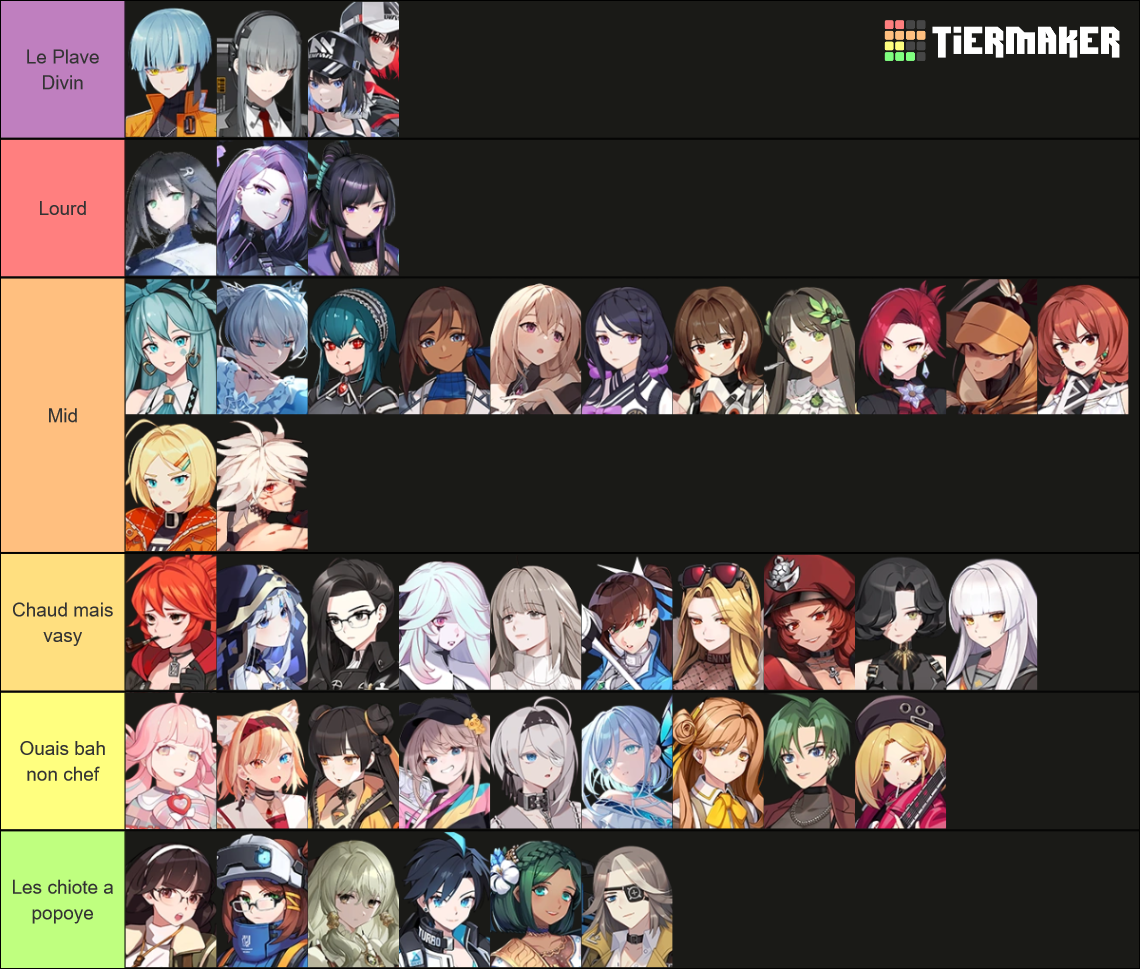 Eternal Return ALL Characters Tier List (Community Rankings) - TierMaker