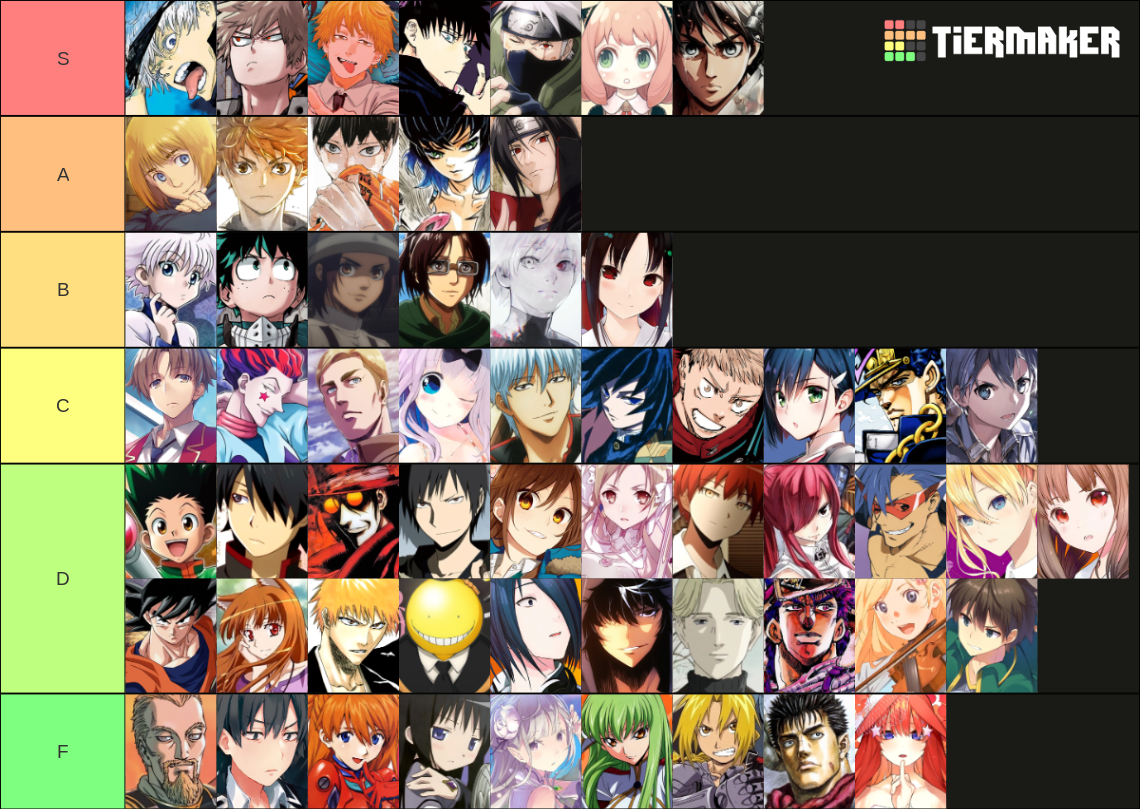 Top 100 Most Popular Anime Characters (from MAL and AniList) Tier List ...