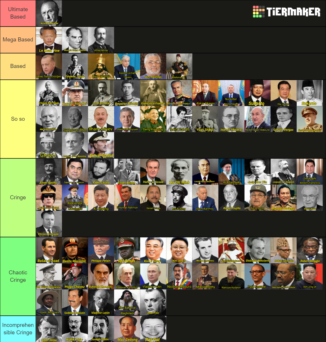 Dictators Tier List (Community Rankings) - TierMaker