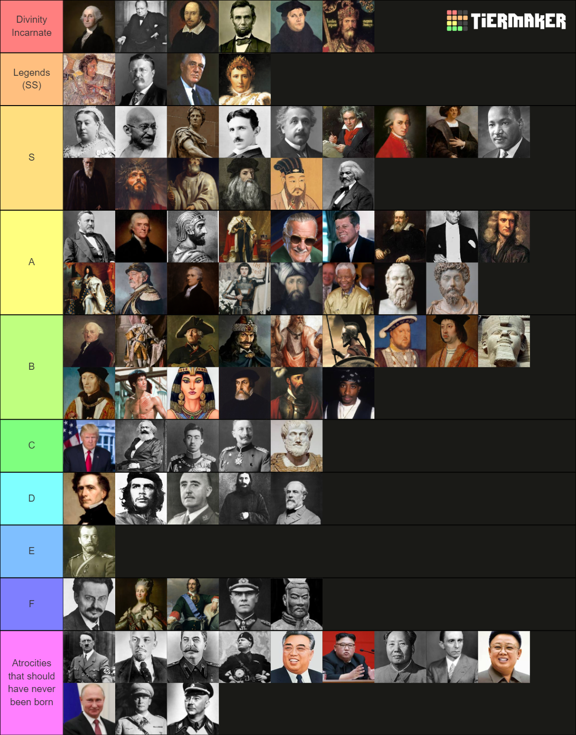 Figures of History Tier List (Community Rankings) - TierMaker