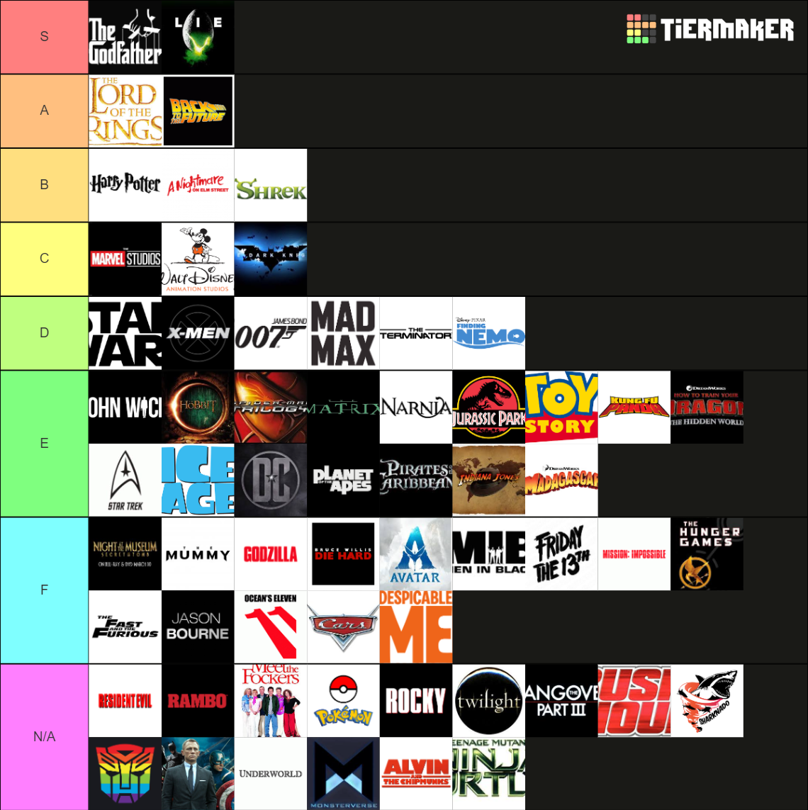 Film Franchises Tier List (Community Rankings) - TierMaker