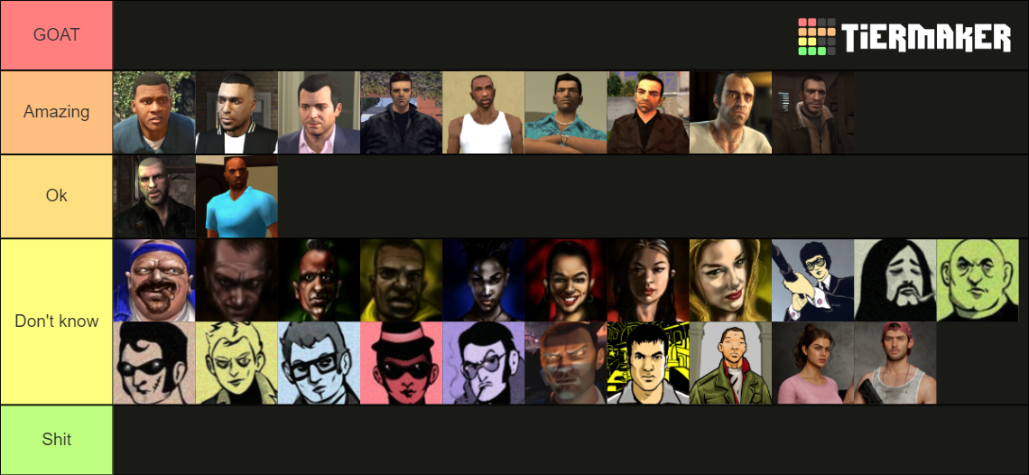 GTA Protagonists (GTA 1-6) Tier List (Community Rankings) - TierMaker