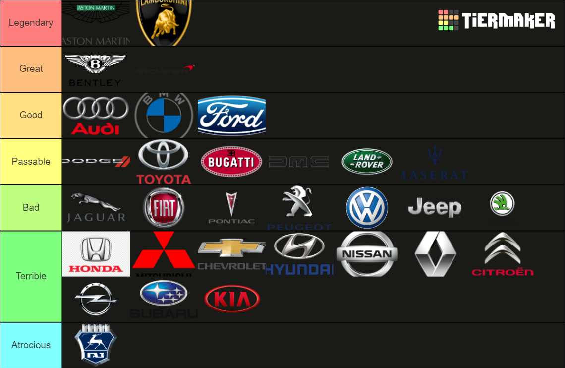 Most Car Brands Tier List (Community Rankings) - TierMaker