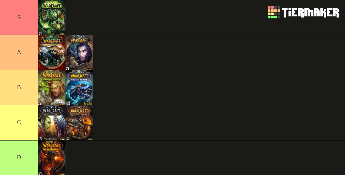 World of Warcraft Expansions Tier List (Community Rankings) - TierMaker