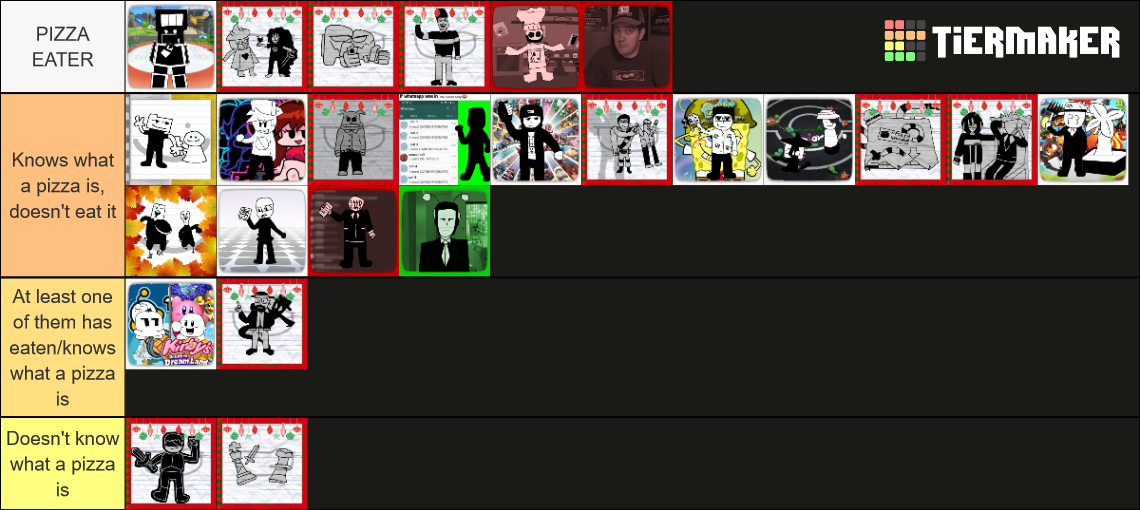 literally every doatk-like ever (Diary of a Cool Guy) Tier List ...