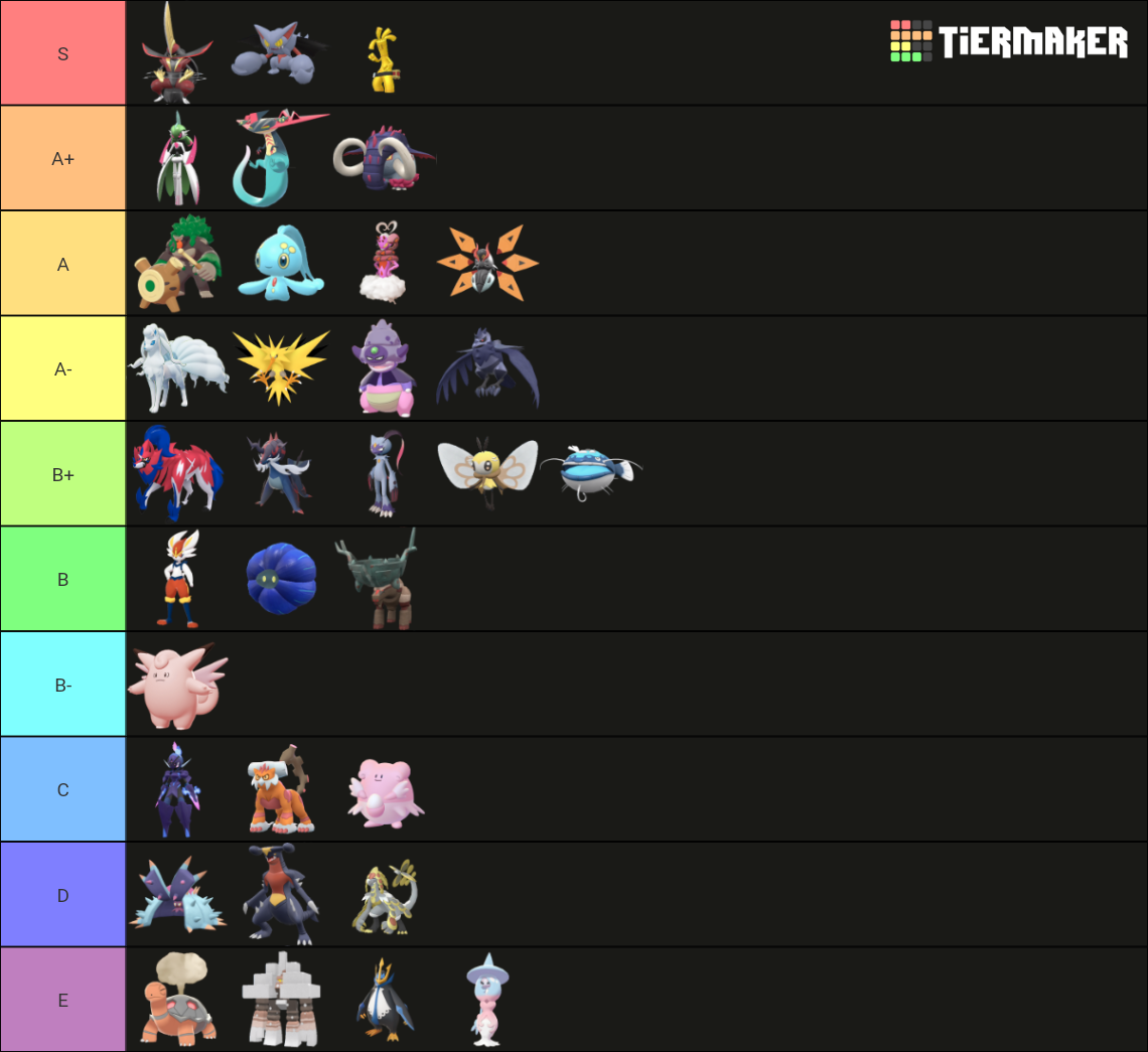 Generation 9 OU Pokémon Rating Tier List (Community Rankings) - TierMaker