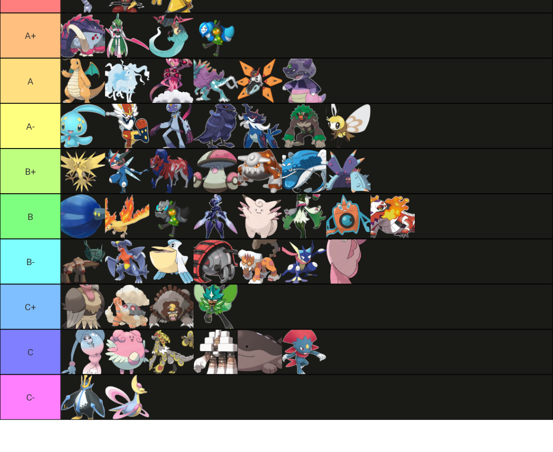 SV OU pokemon Tier List (Community Rankings) - TierMaker
