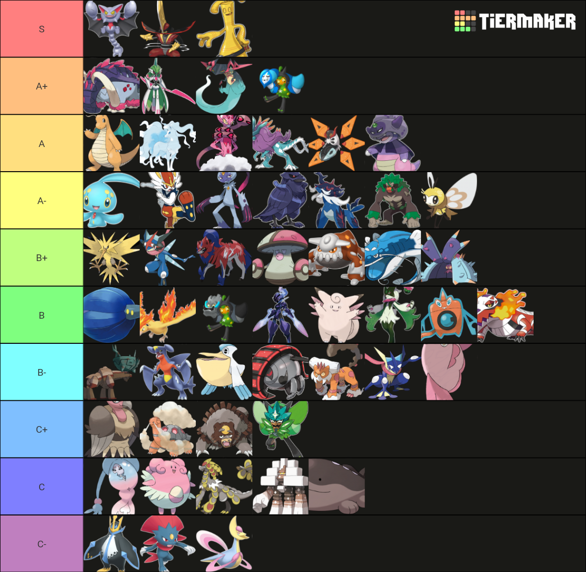 SV OU pokemon Tier List (Community Rankings) - TierMaker