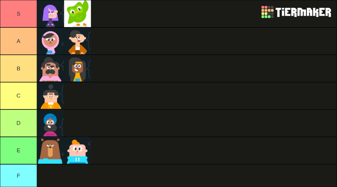 Duolingo Characters Tier List (Community Rankings) - TierMaker