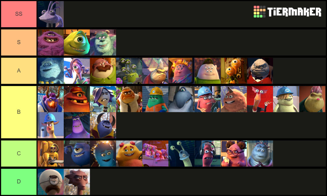 Monsters of Monsters, Inc. Tier List (Community Rankings) - TierMaker