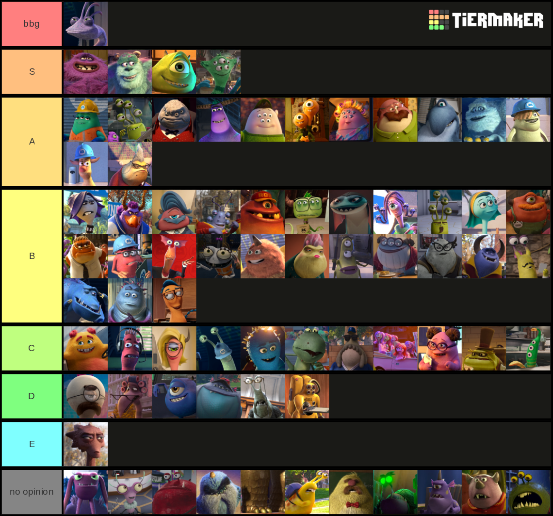Monsters of Monsters, Inc. Tier List (Community Rankings) - TierMaker