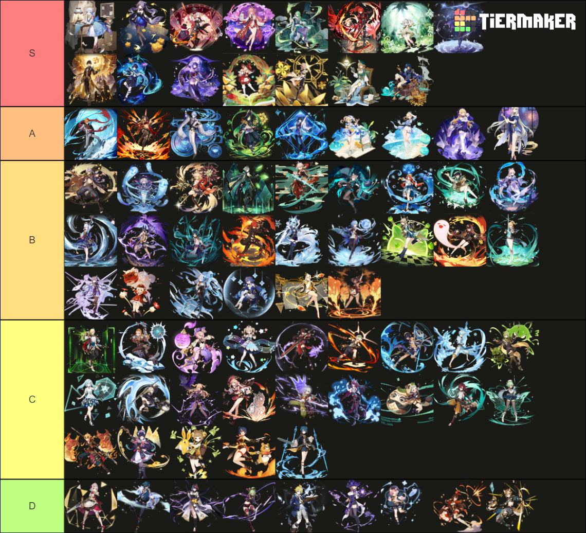 Genshin Impact 4.0 Splash Art + Outfits Tier List (Community Rankings ...