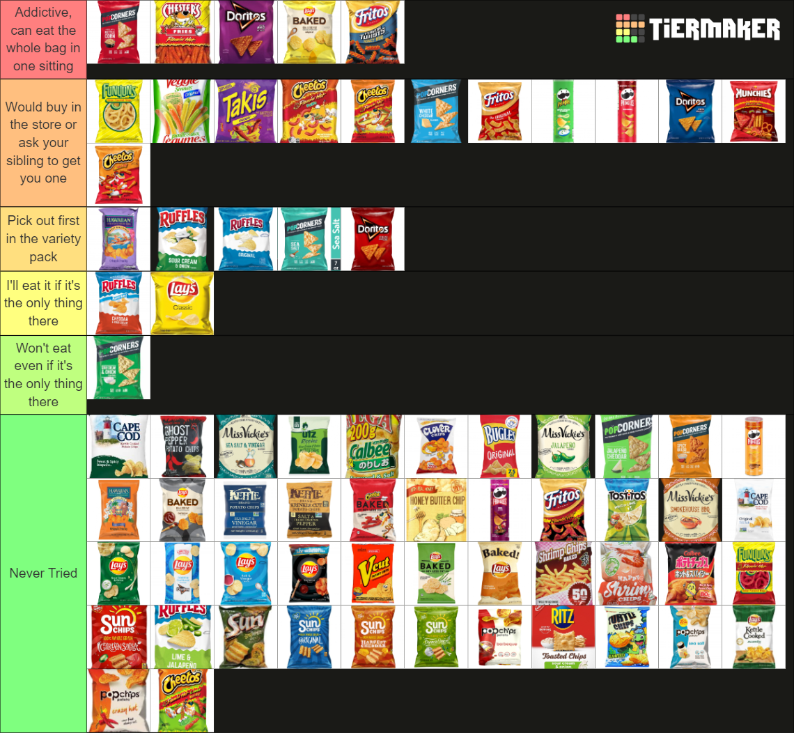 Chip (US + Asian Chips) Tier List (Community Rankings) - TierMaker