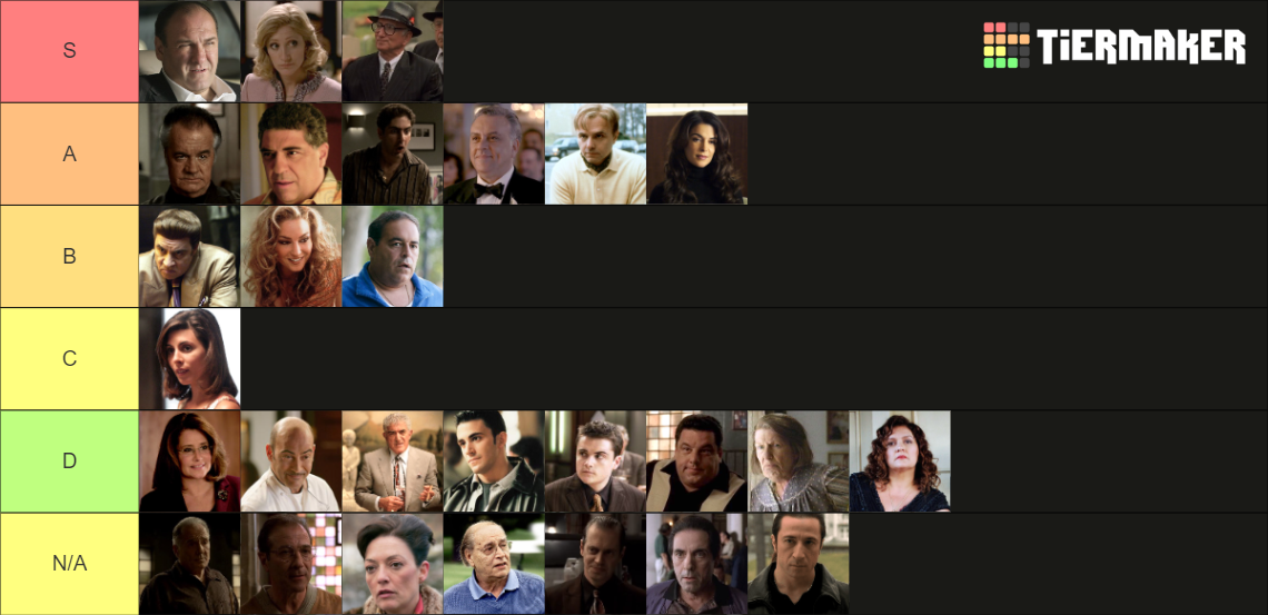 The Sopranos Character Tier List (Community Rankings) - TierMaker