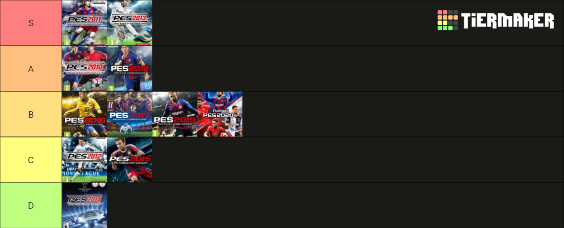 Pro Evolution Soccer - PES (2009-2019) Tier List (Community Rankings ...