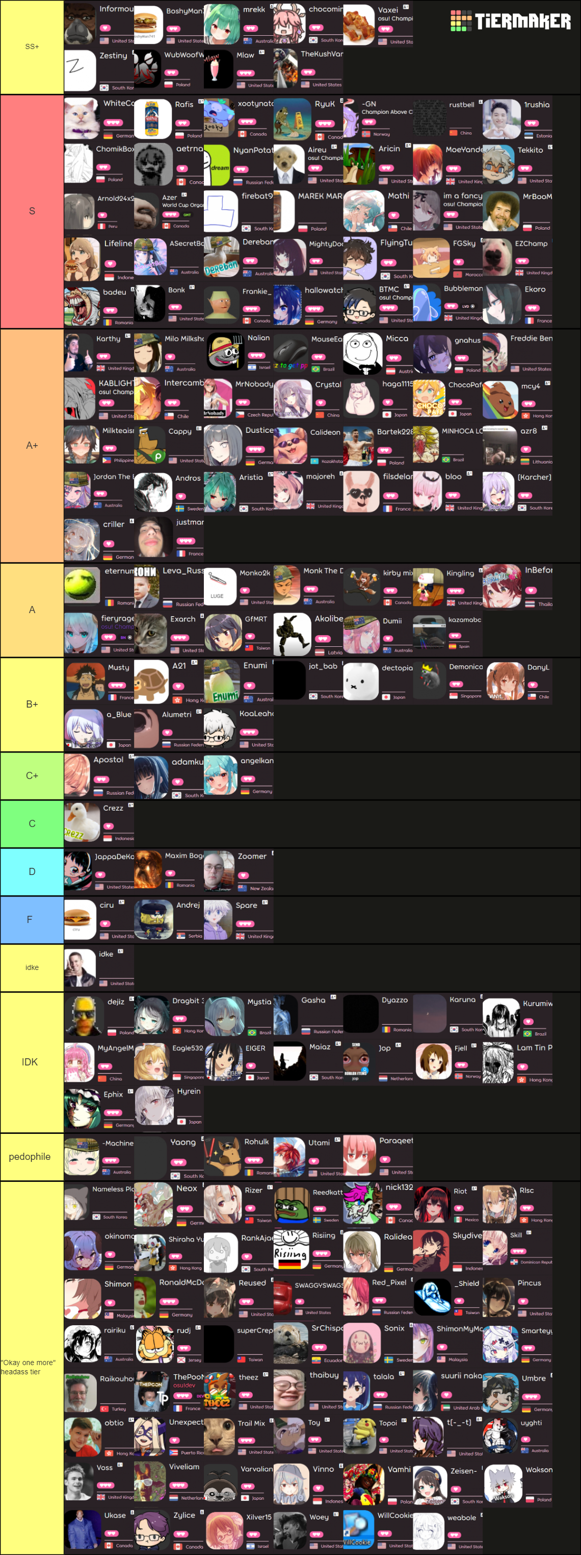 osu! Top Players Tier List (Community Rankings) - TierMaker