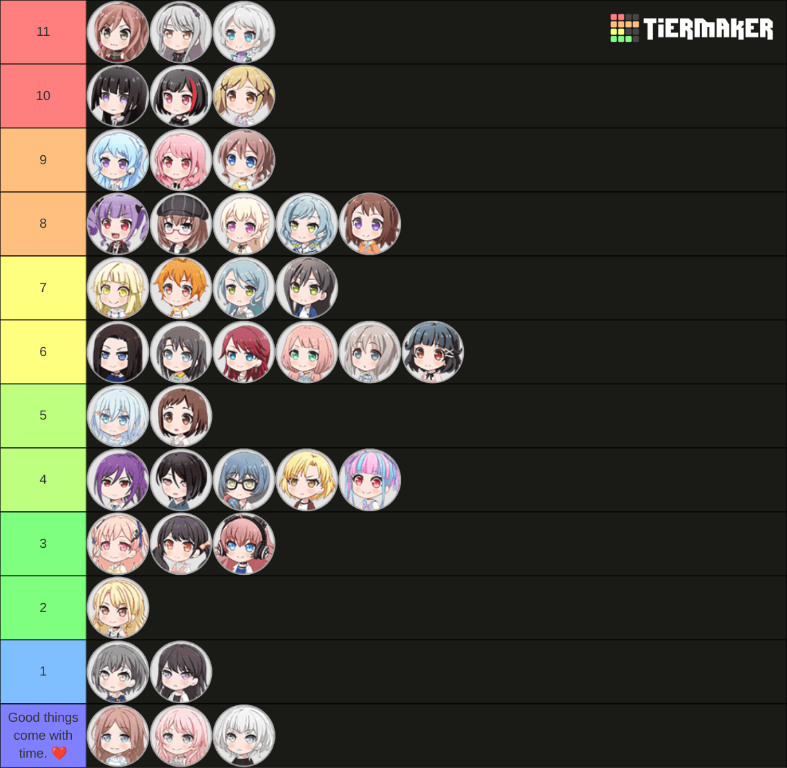 Bang Dream!/Bandori Character (With MyGo) Tier List (Community Rankings ...