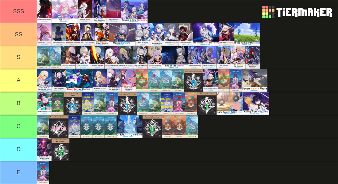 Hoyoverse (Honkai Impact, Genshin, Star Rail) Story Chapters Tier List ...