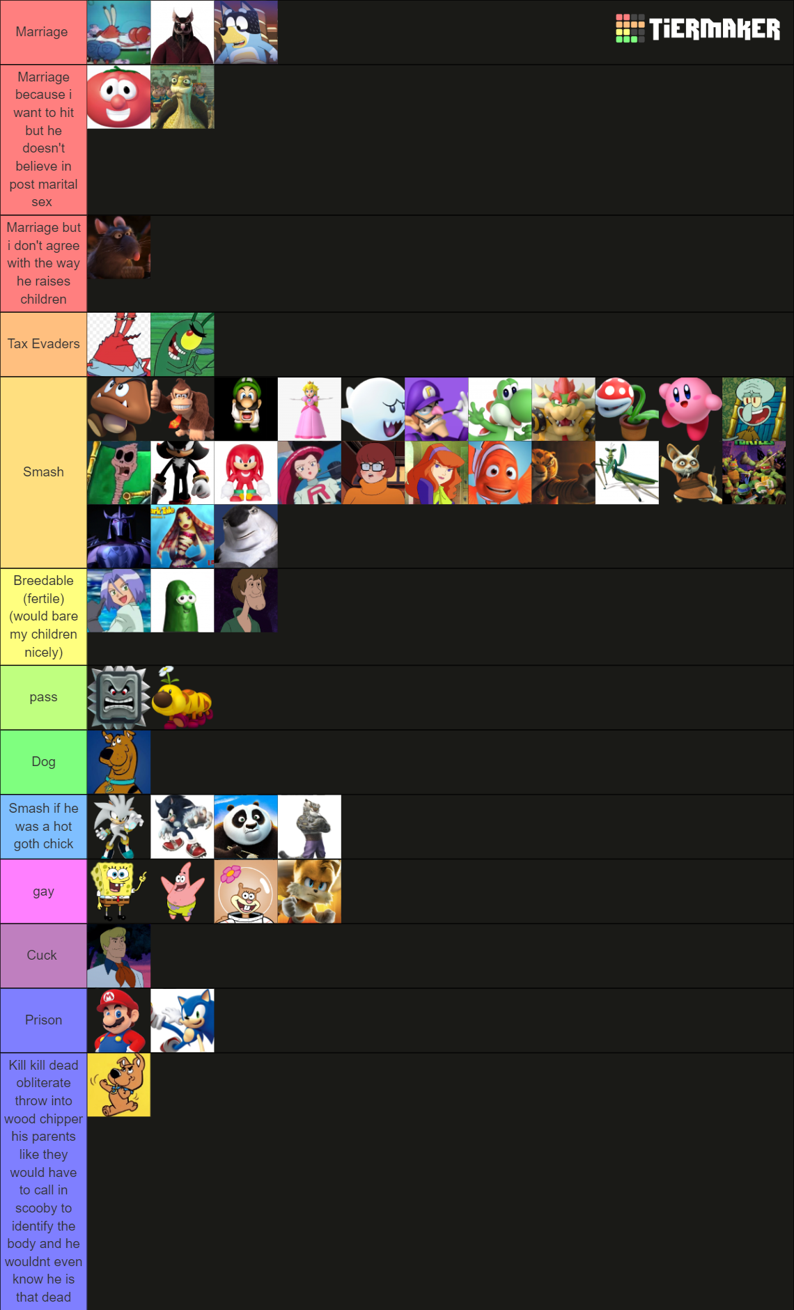 Popular Characters Tier List (Community Rankings) - TierMaker