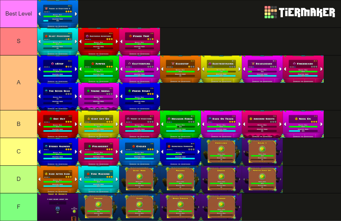 All Geometry Dash Game Levels Tier List Community Rankings TierMaker All Geometry Dash Game Levels Tier List Community Rankings TierMaker