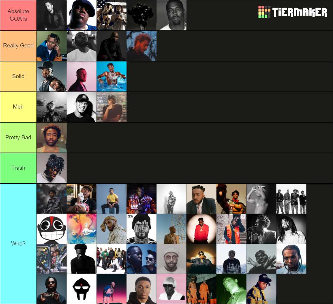 Every Rapper I Follow On Spotify Tier List (Community Rankings) - TierMaker