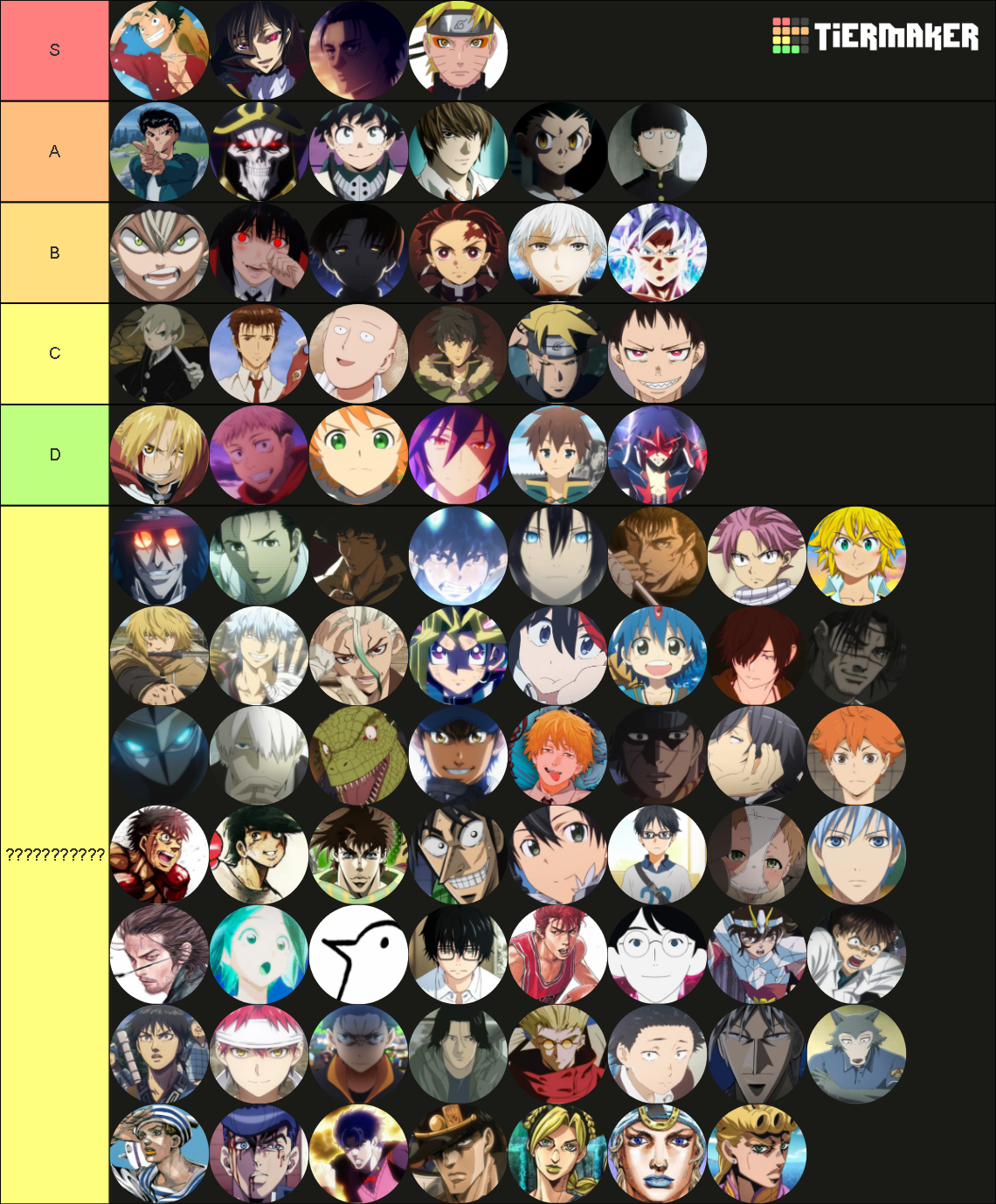 Anime/Mangá Protagonist Tier List (Community Rankings) - TierMaker