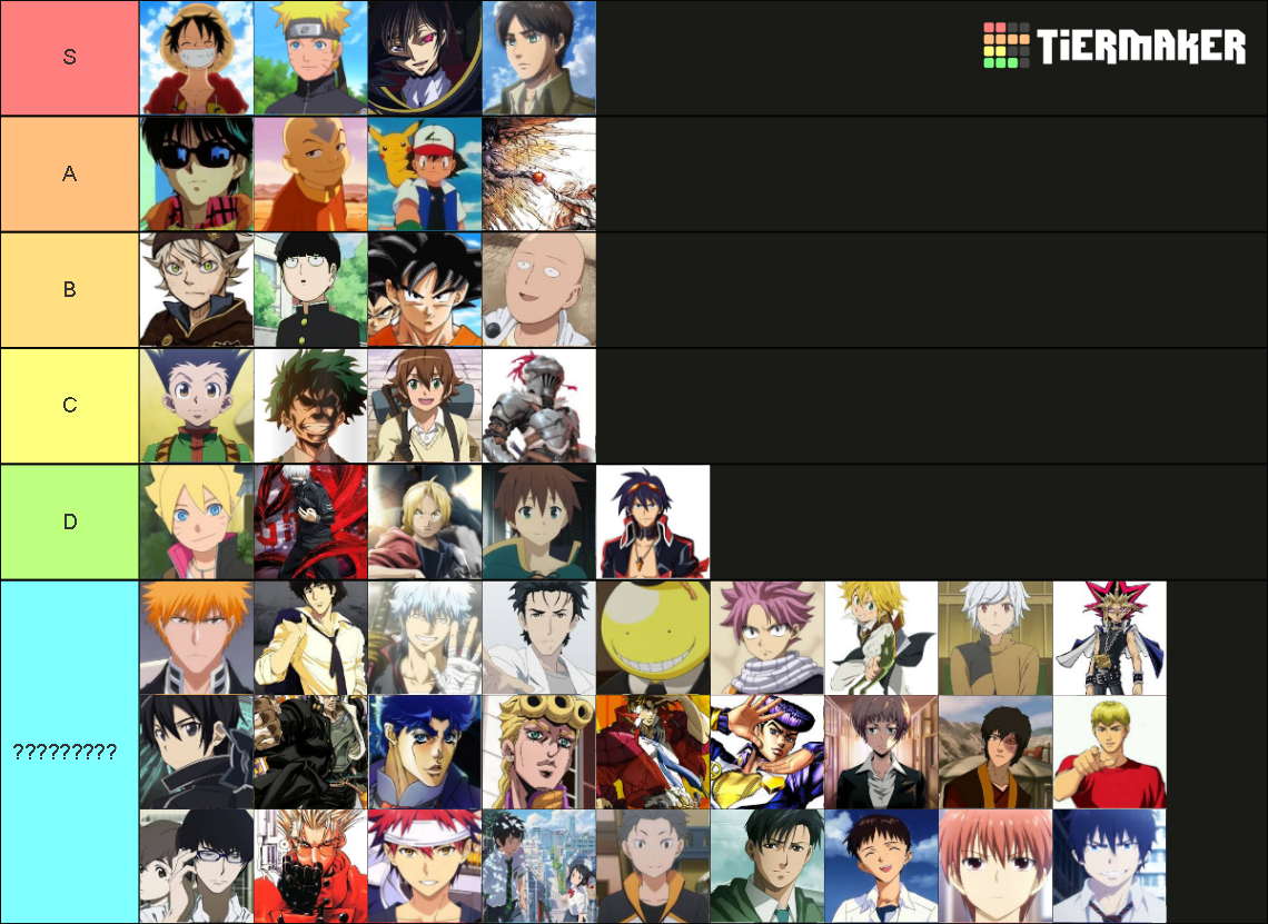 Anime Protagonist Tier List (Community Rankings) - TierMaker