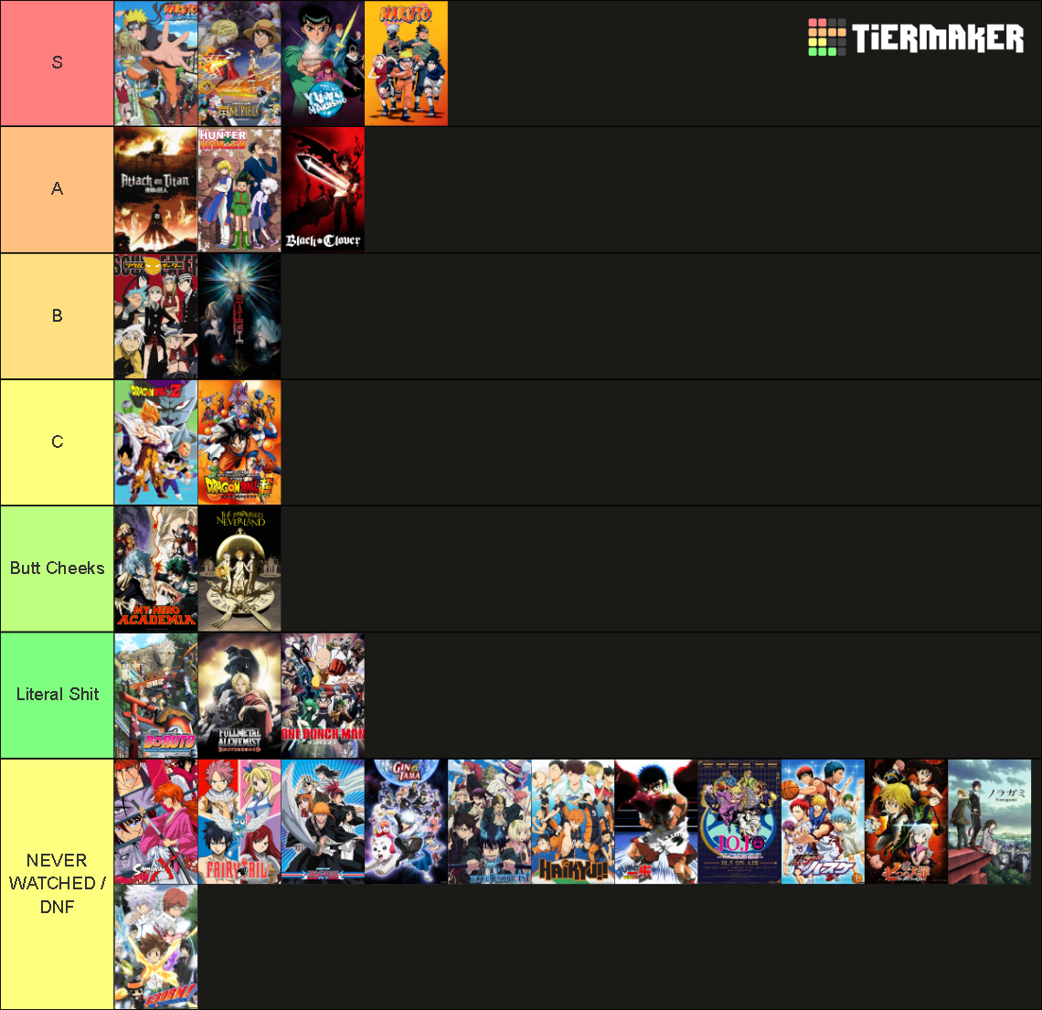 Shonen Anime Tier List (Community Rankings) - TierMaker