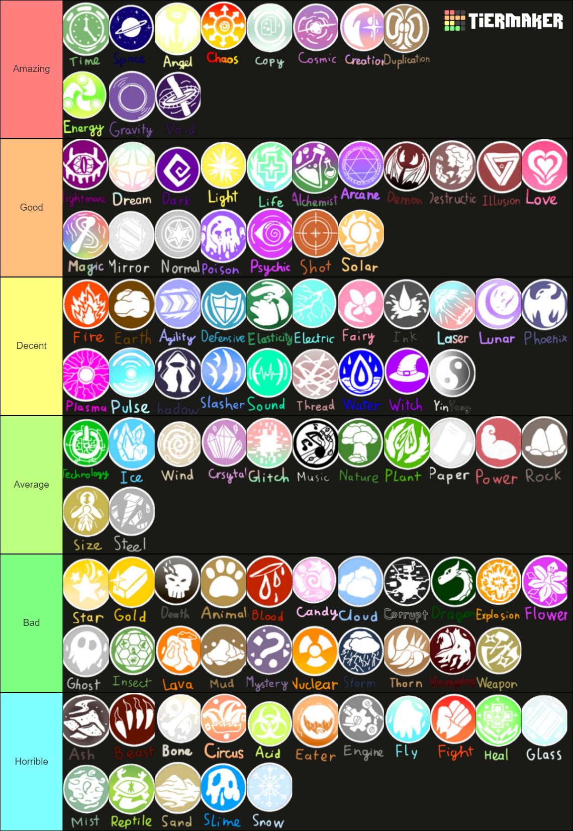 Elemental Powers Tier List (Community Rankings) - TierMaker
