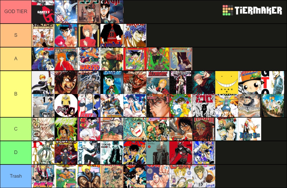100 Best Shonen Anime/Manga Tier List (Community Rankings) - TierMaker