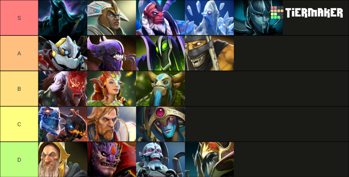 Dota 2 Tier List (Community Rankings) - TierMaker