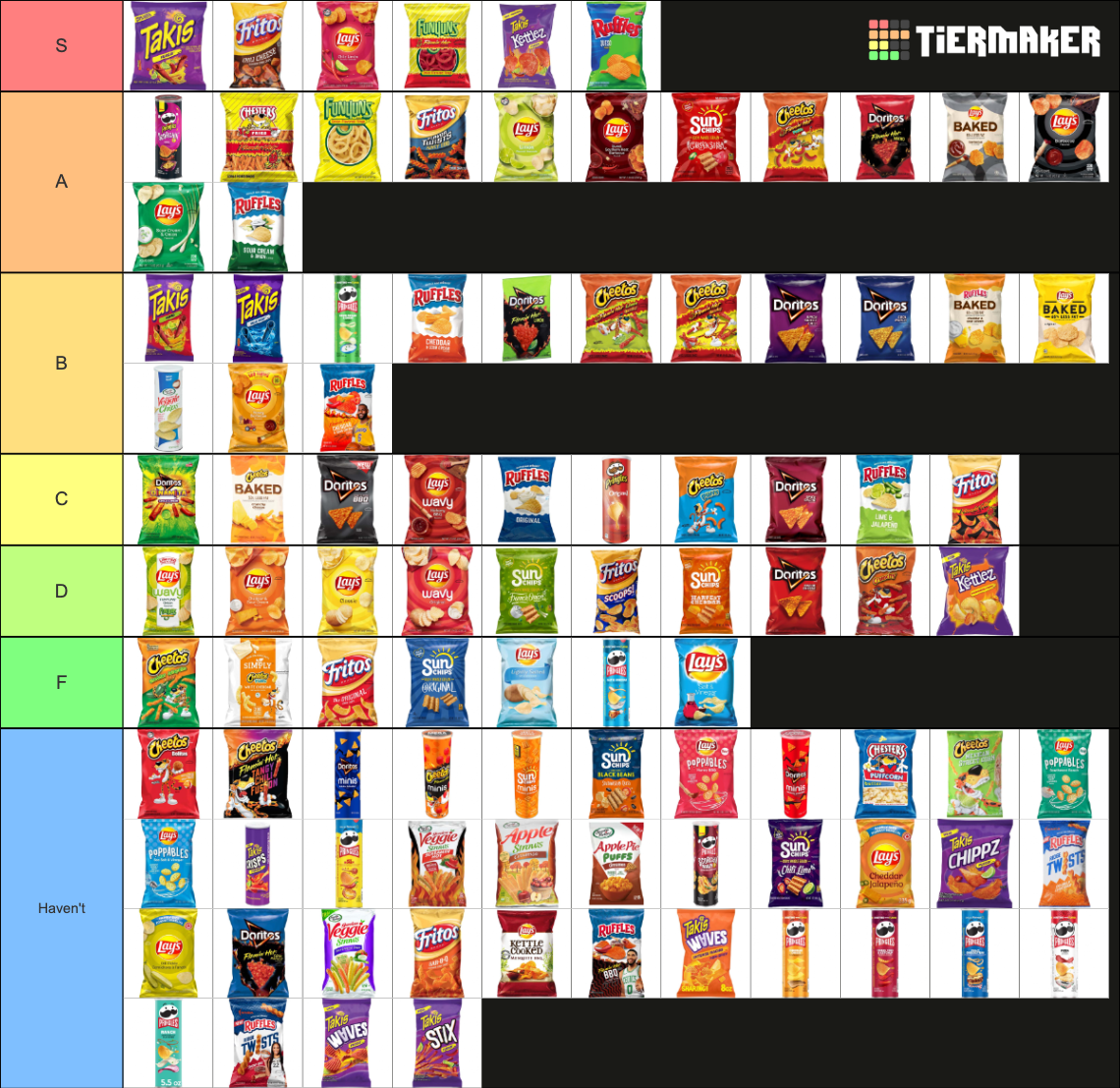 Space Chip's Chip Tierlist Tier List (Community Rankings) - TierMaker