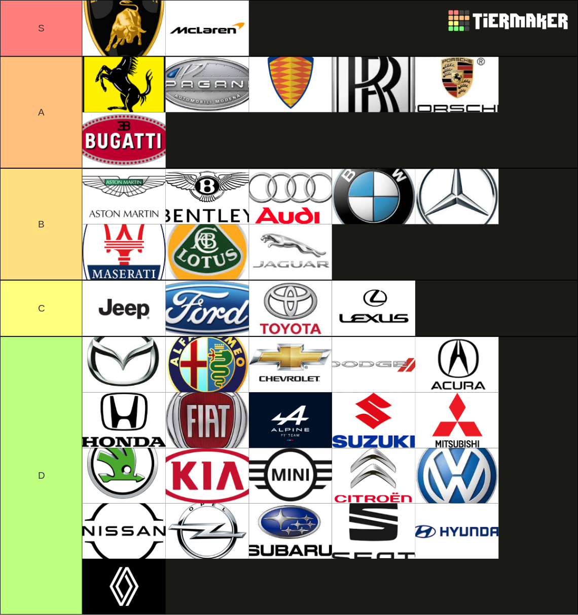 Car brand Tier List (Community Rankings) - TierMaker