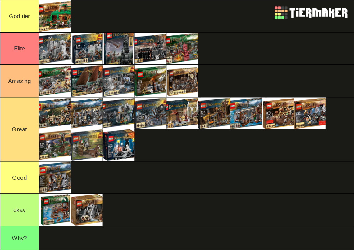 Lego: Lord of the Rings Sets Tier List (Community Rankings) - TierMaker