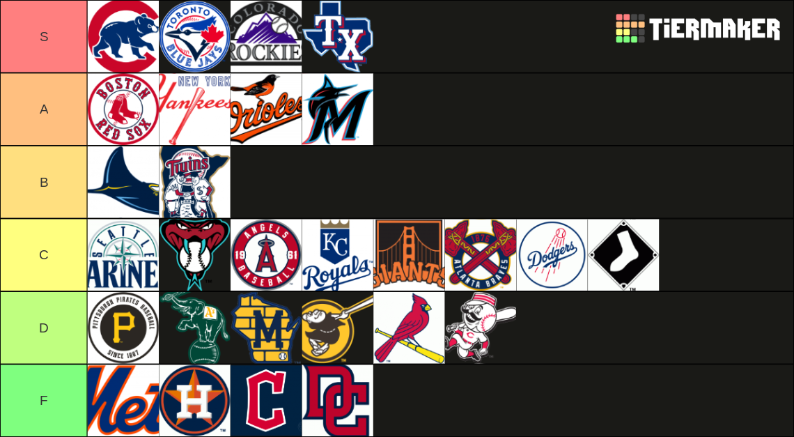 MLB Current Alternate Logos Tier List (Community Rankings) - TierMaker