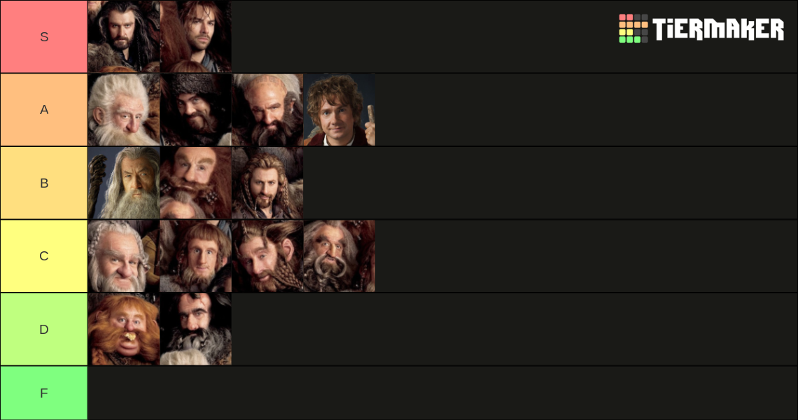 Thorin & Co. (The Hobbit) Tier List (Community Rankings) - TierMaker
