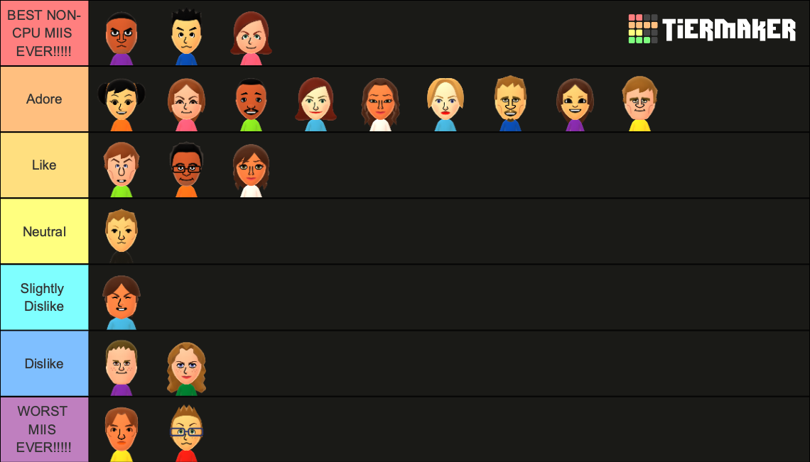Non CPU-Miis Tier List (Community Rankings) - TierMaker