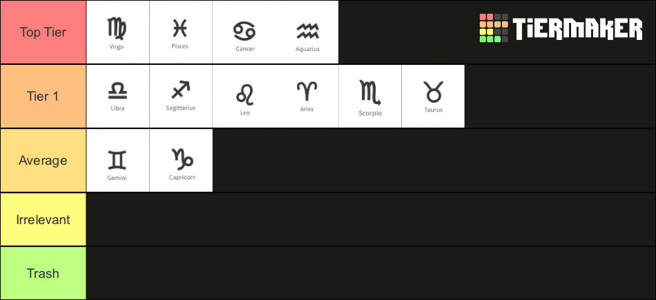 Zodiac Signs Tier List (Community Rankings) - TierMaker