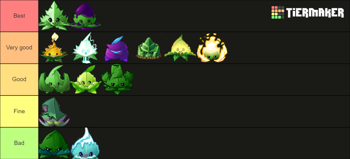 Plants vs Zombies 2 - Mints Ranking Tier List (Community Rankings ...