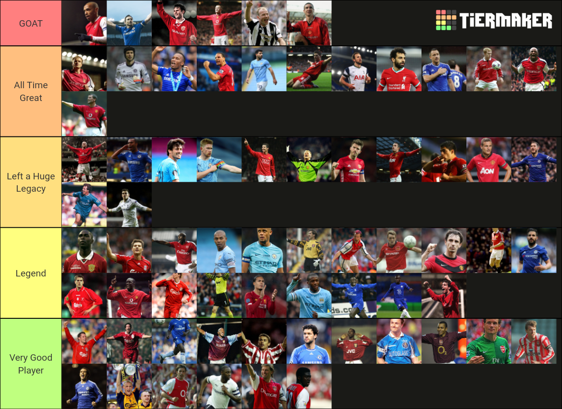 Premier League Legends Ranking Tier List (Community Rankings) - TierMaker