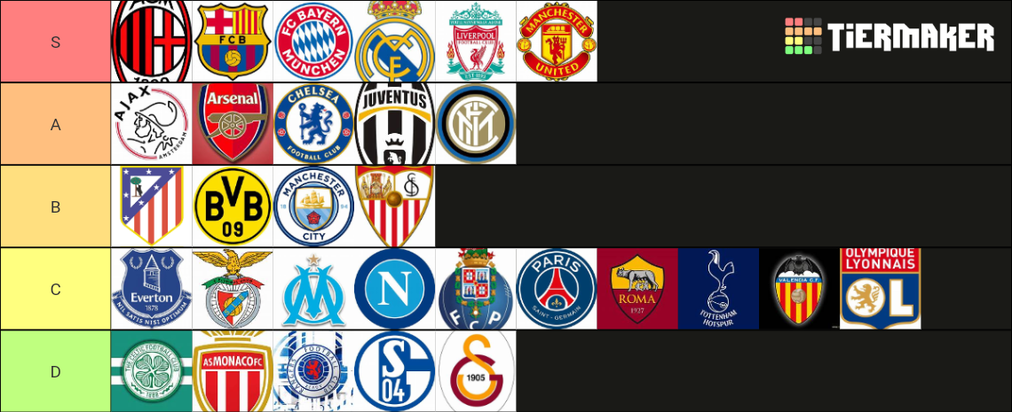 Biggest Soccer Clubs Tier List (Community Rankings) - TierMaker