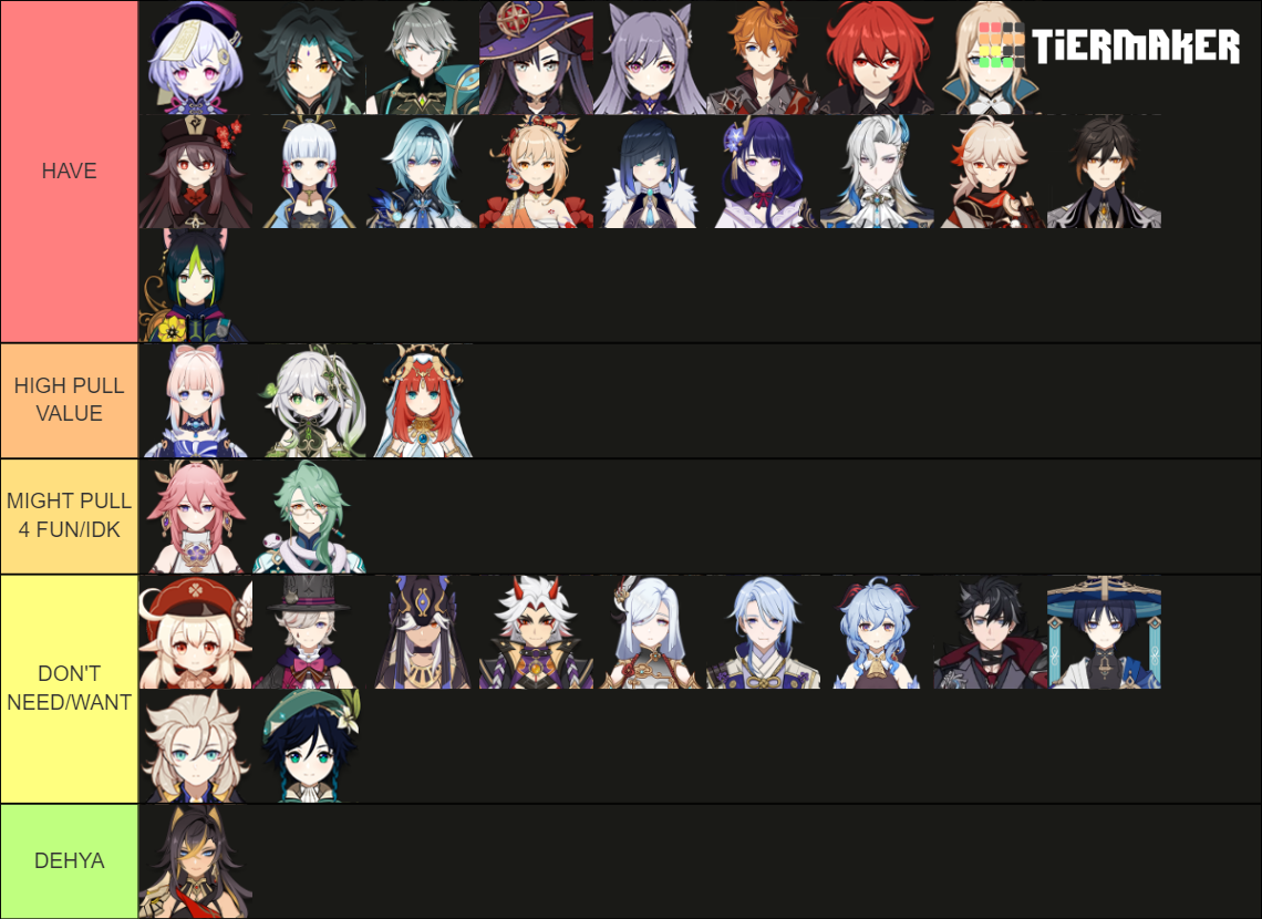 Genshin Impact 5* Tier List (Community Rankings) - TierMaker