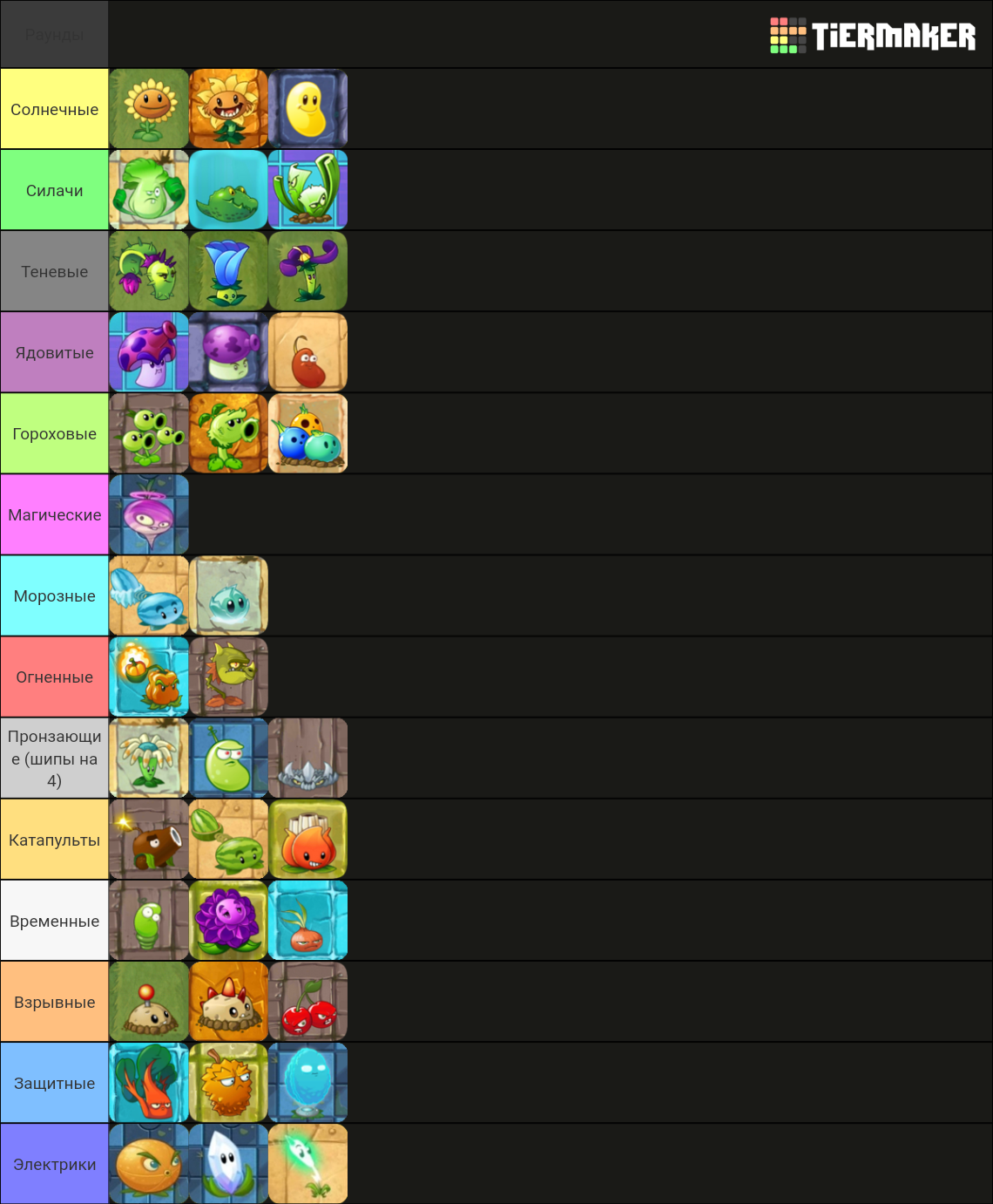 Plants vs. Zombies 2: Plants (Updated 10.9.1) Tier List (Community ...