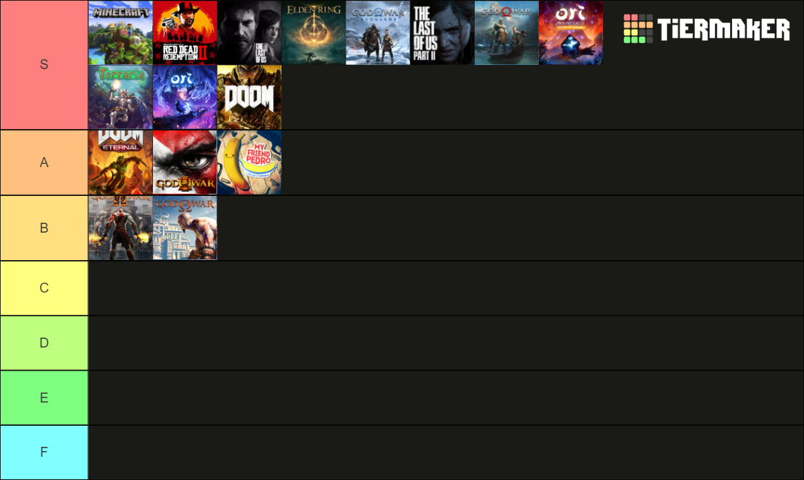 Video Games Tier List (Community Rankings) - TierMaker