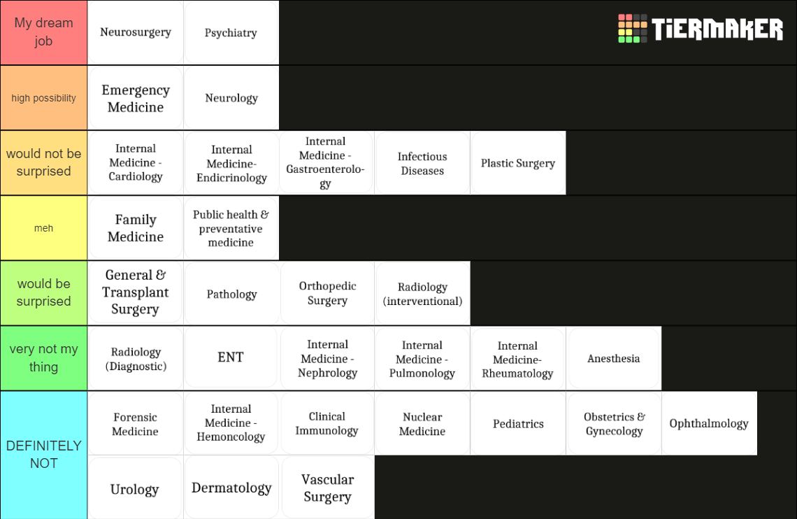 Medical Specialties Tier List (Community Rankings) - TierMaker